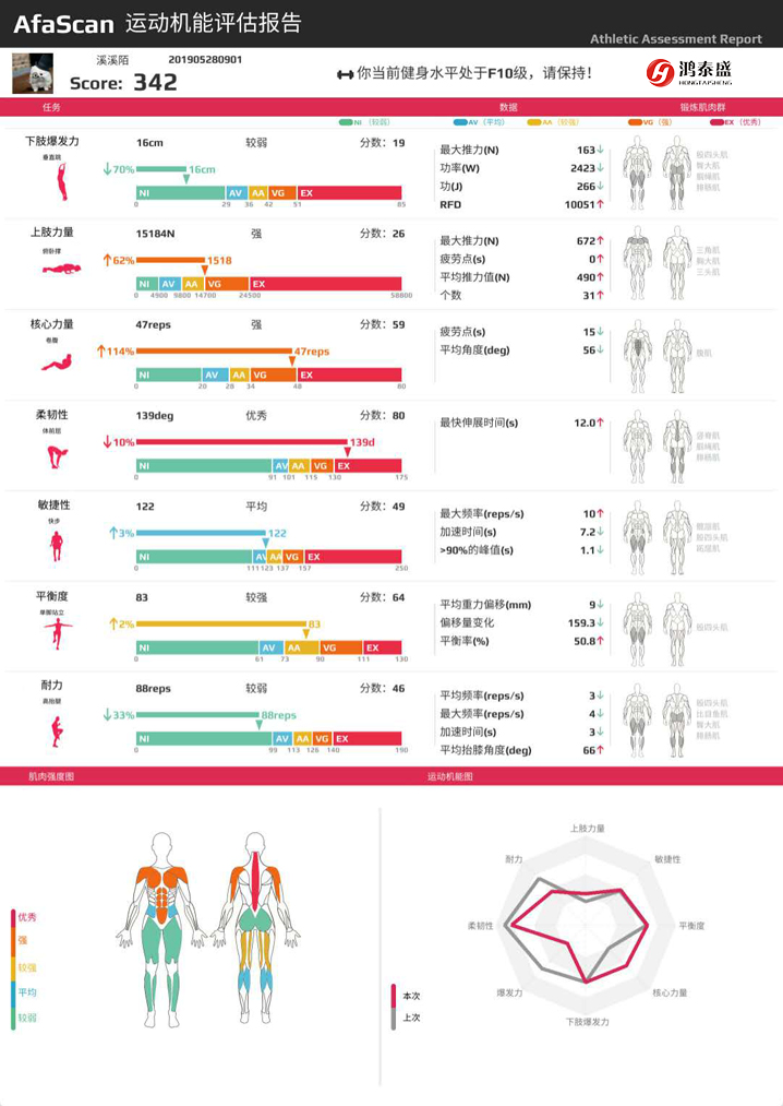 AfaScan体能评估系统